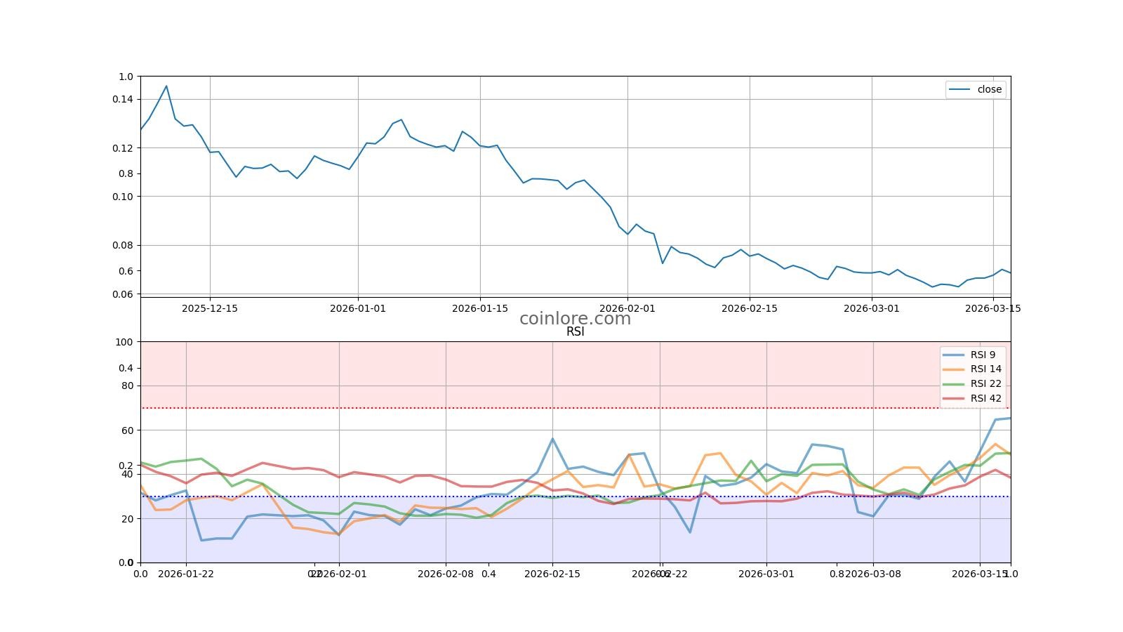 세이 RSI indicator