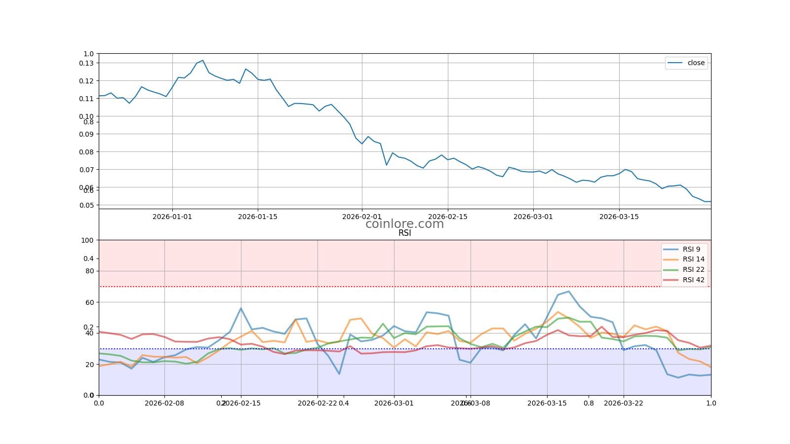 세이 RSI indicator
