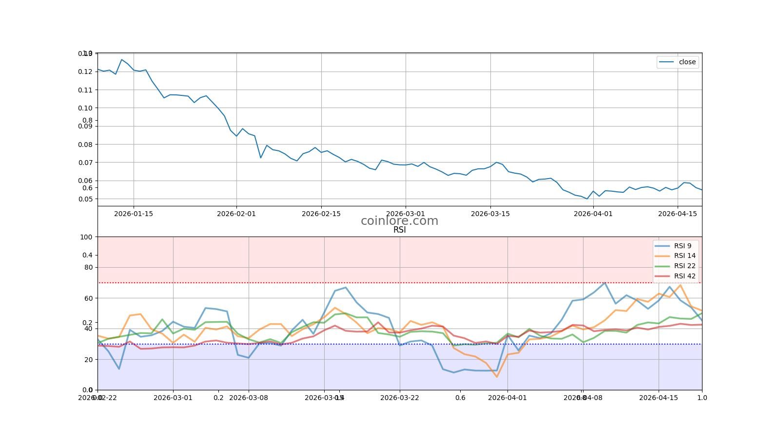 Sei RSI indicator
