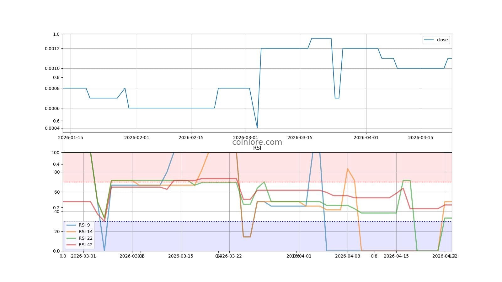 Seiren Games Network RSI indicator