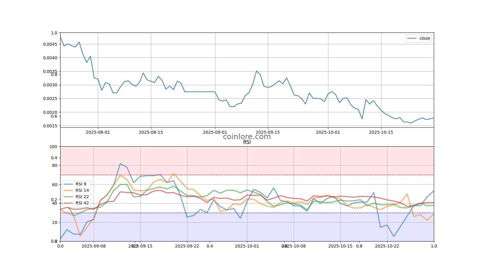 SEIYAN RSI indicator