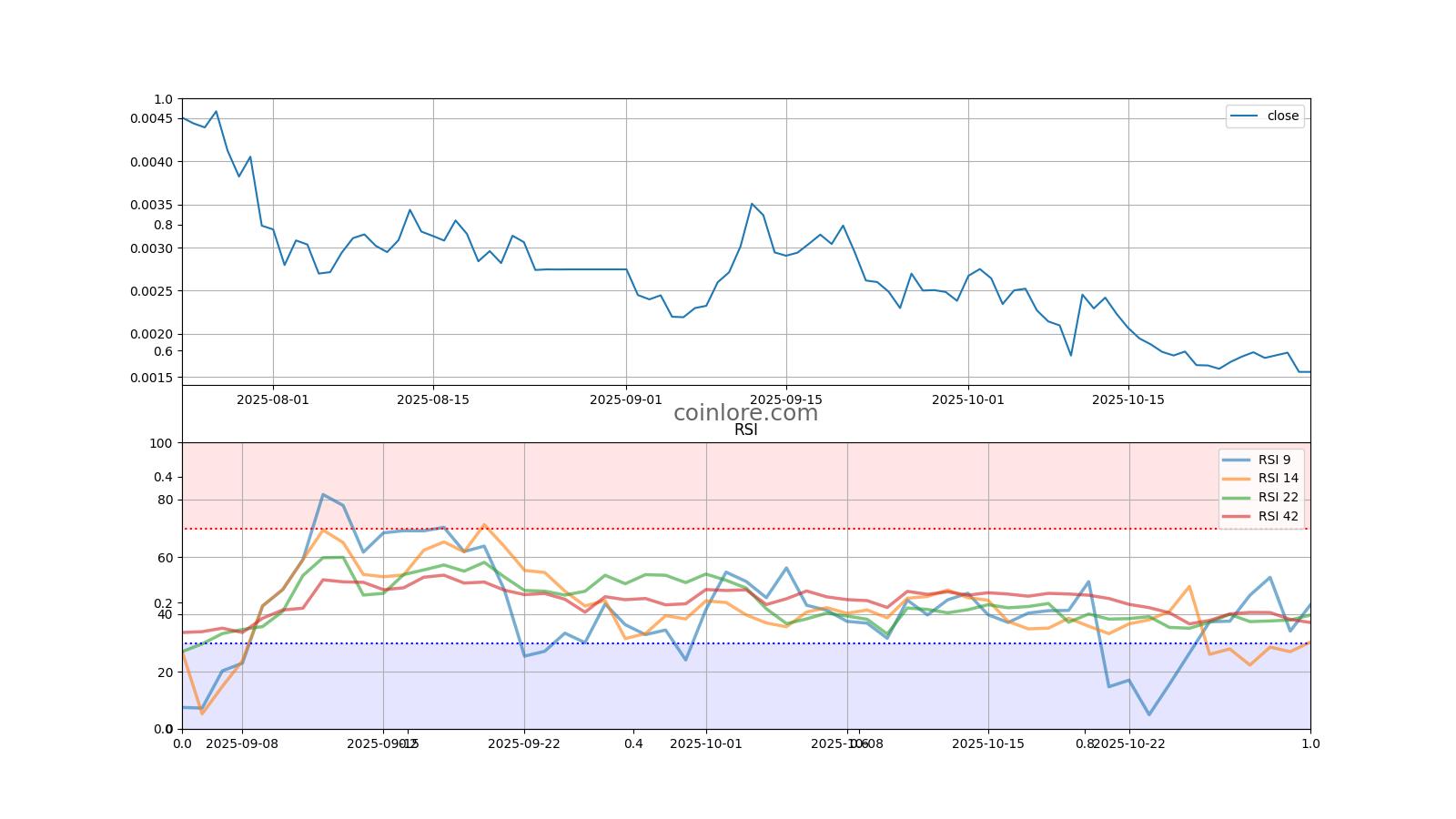 SEIYAN RSI indicator