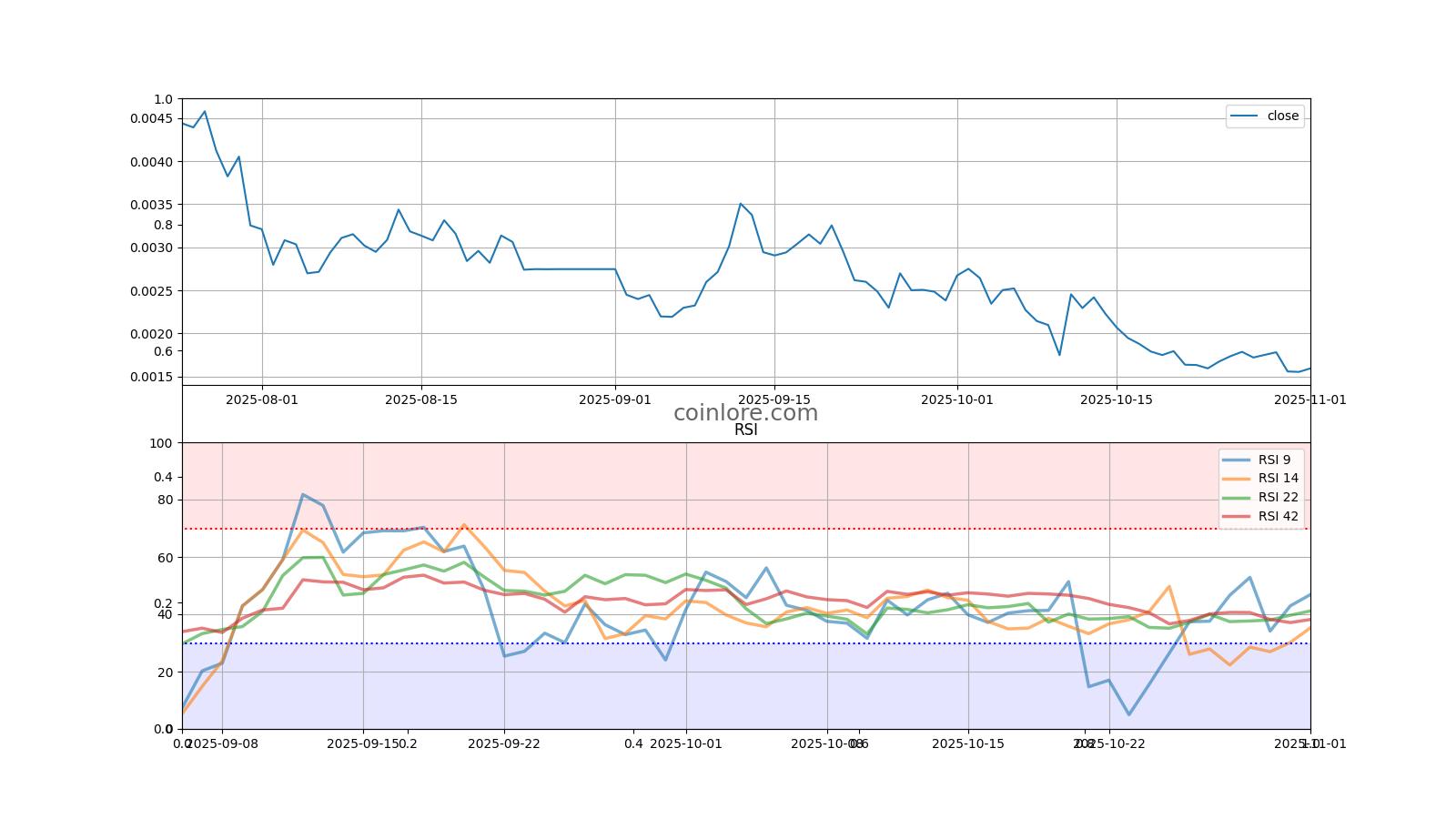 SEIYAN RSI indicator