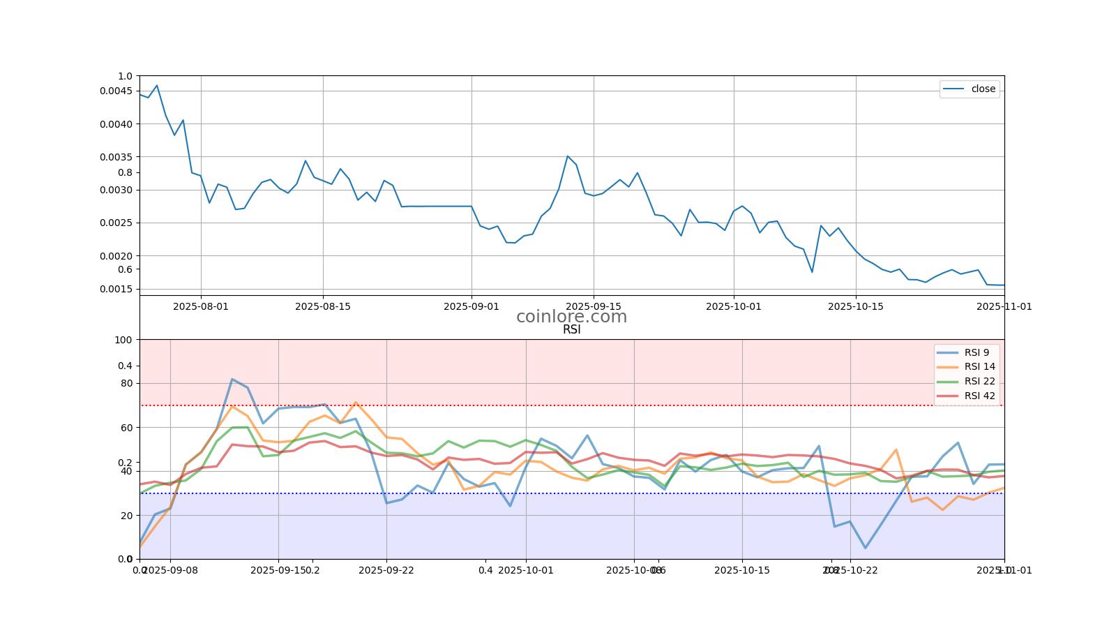 SEIYAN RSI indicator