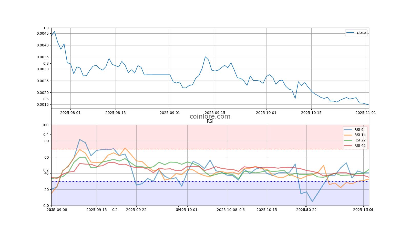 SEIYAN RSI indicator