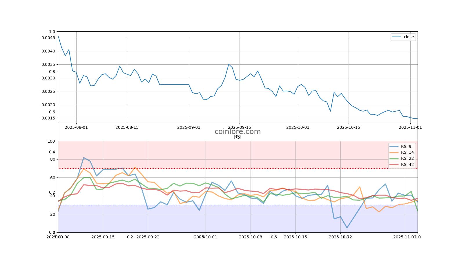 SEIYAN RSI indicator