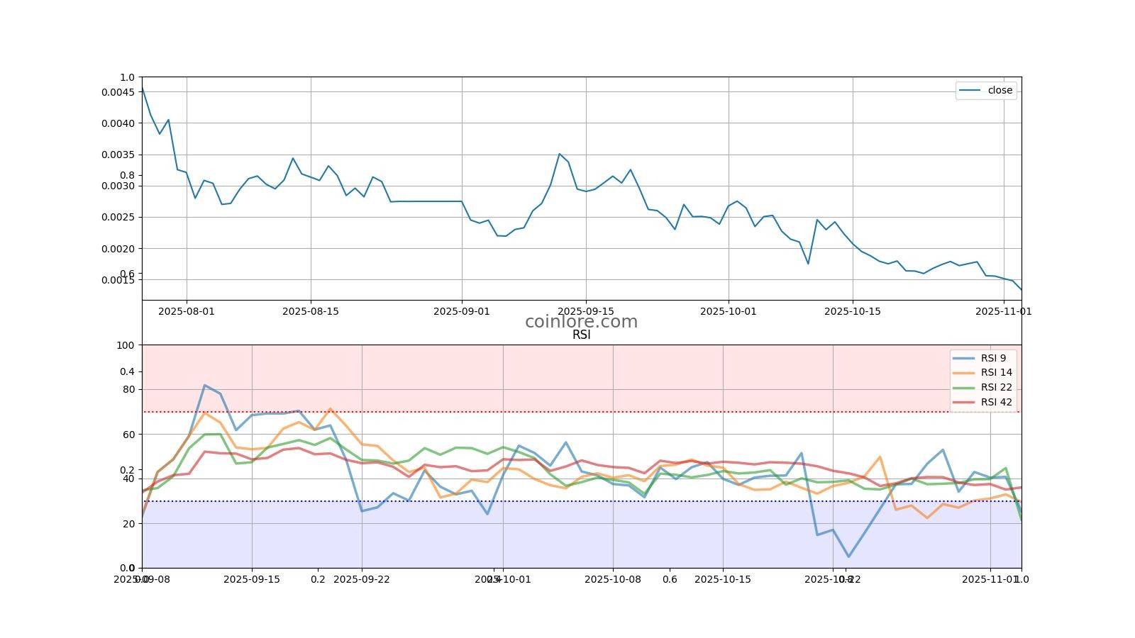 SEIYAN RSI indicator