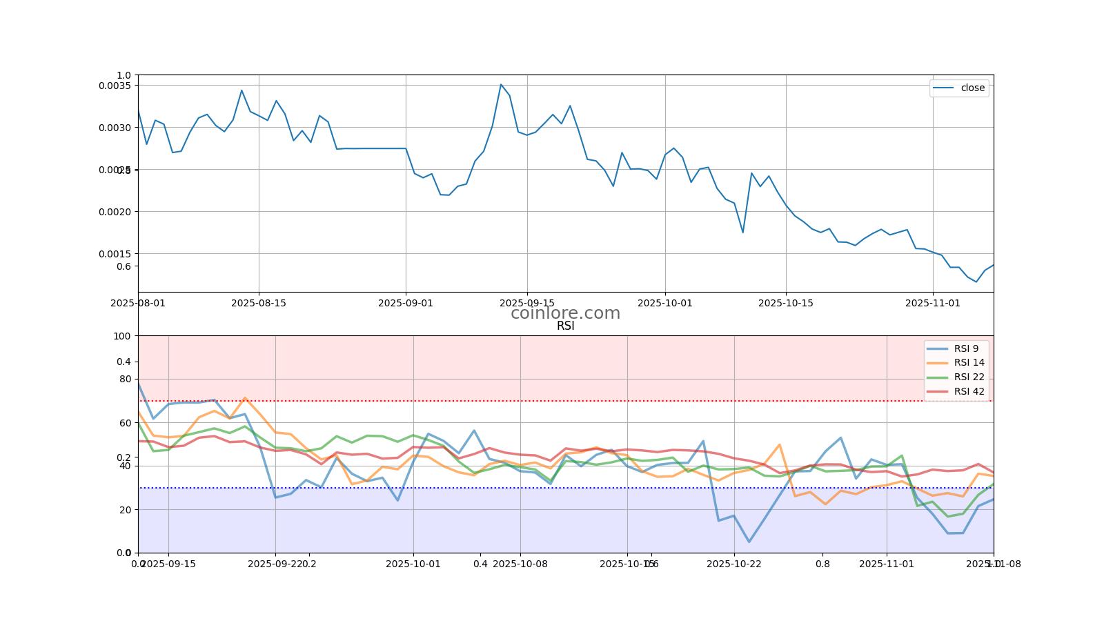 SEIYAN RSI indicator