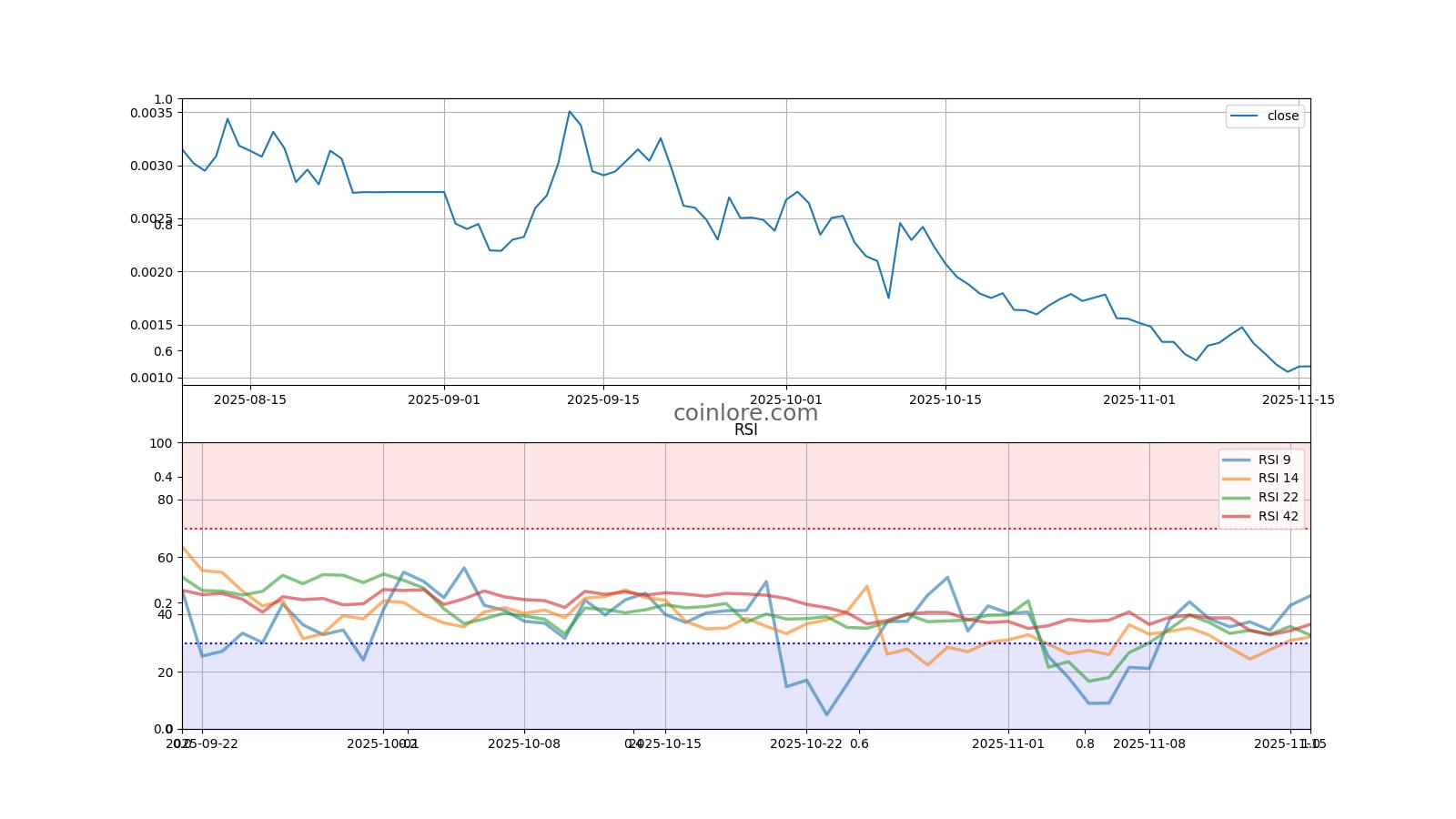 SEIYAN RSI indicator