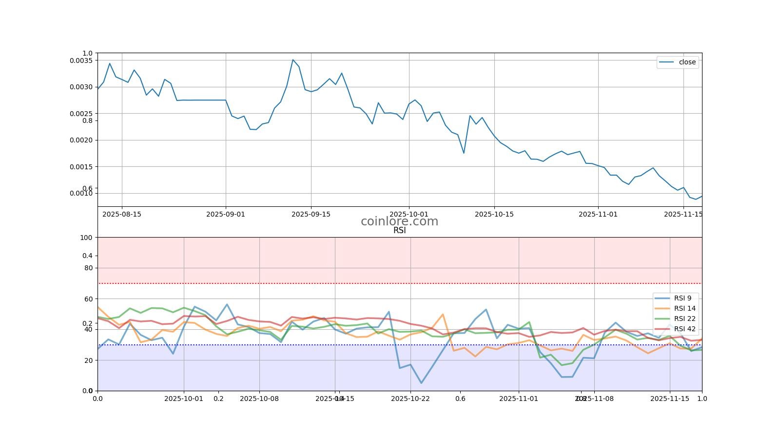 SEIYAN RSI indicator