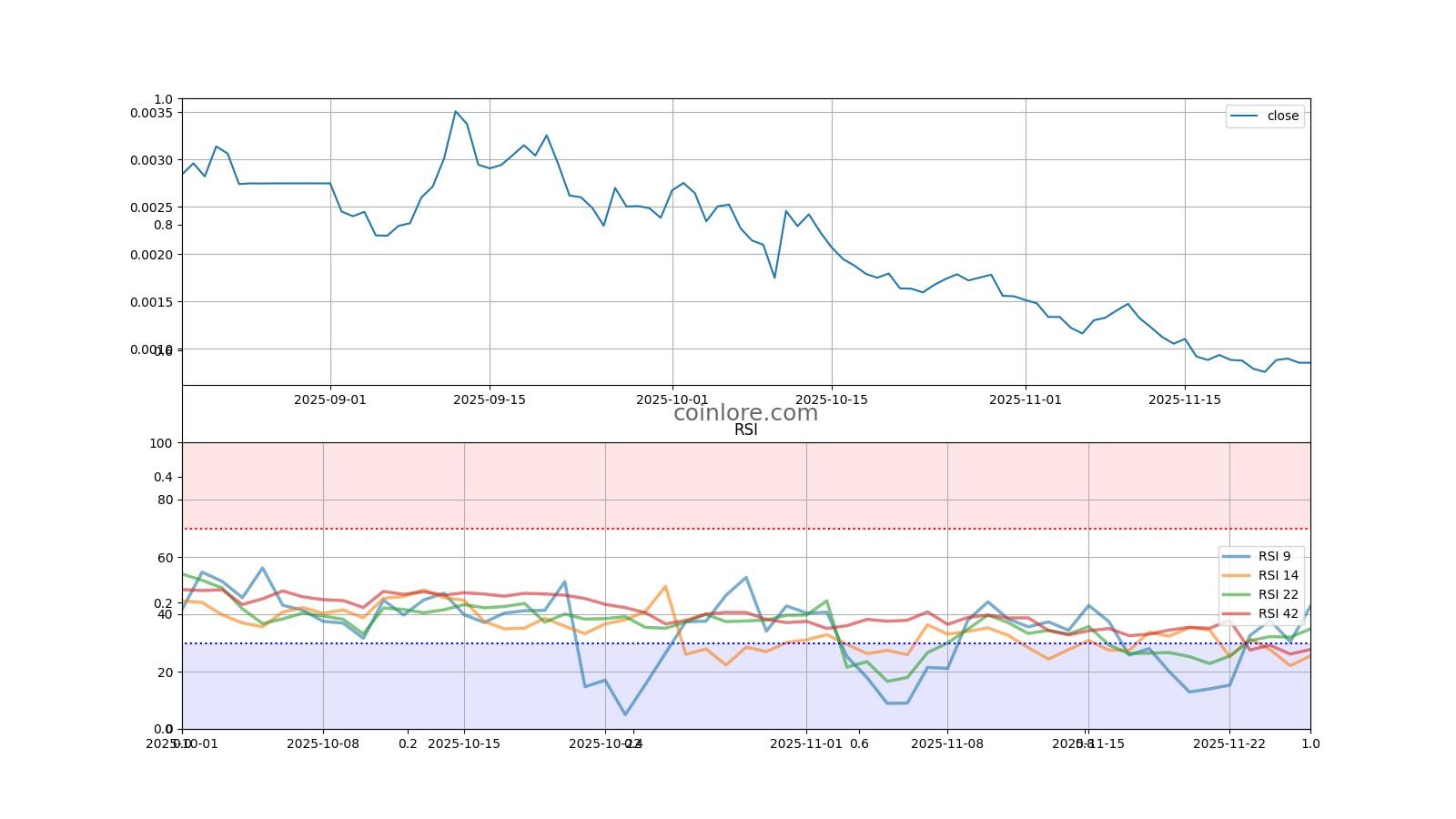 SEIYAN RSI indicator