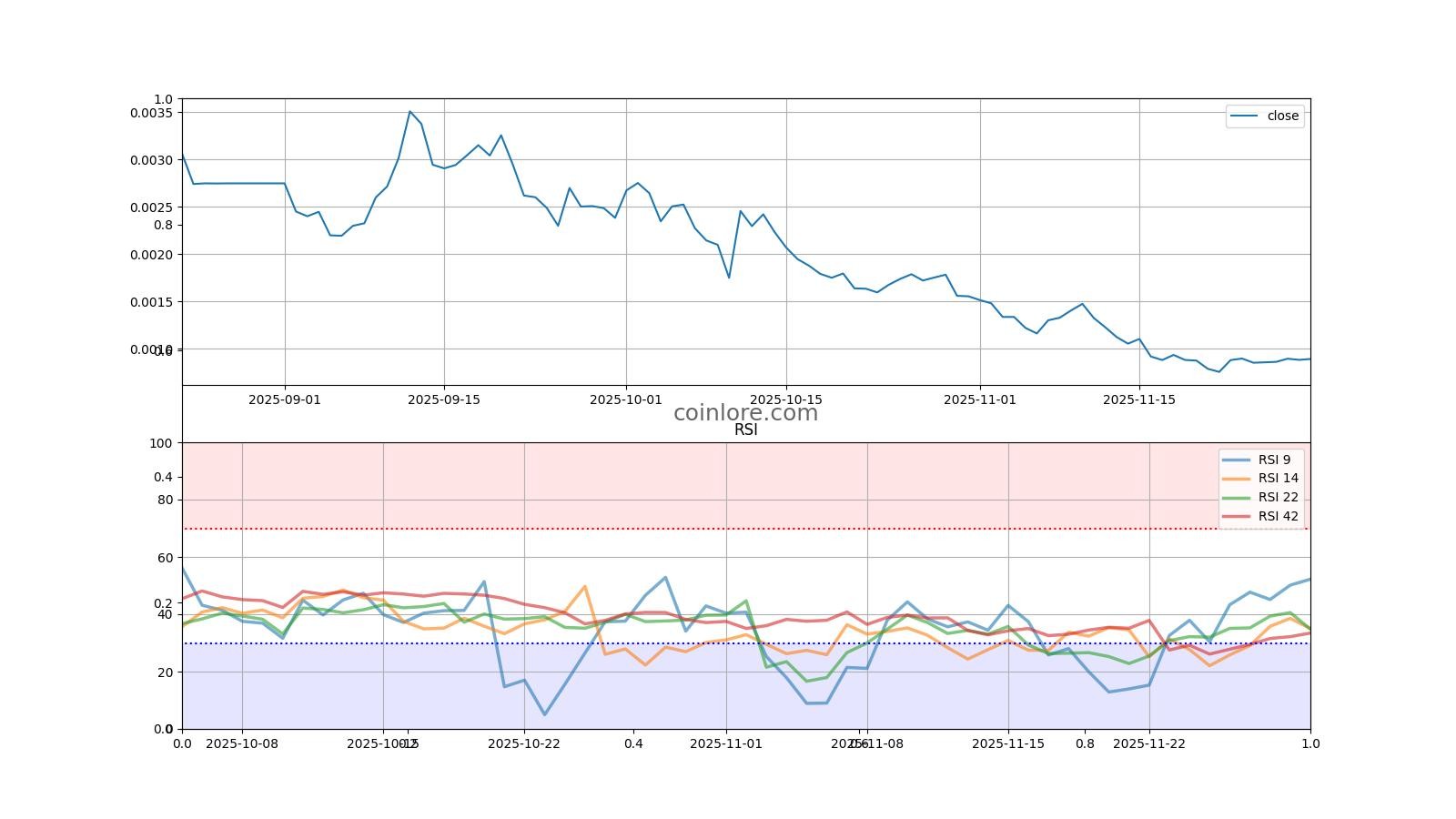 SEIYAN RSI indicator