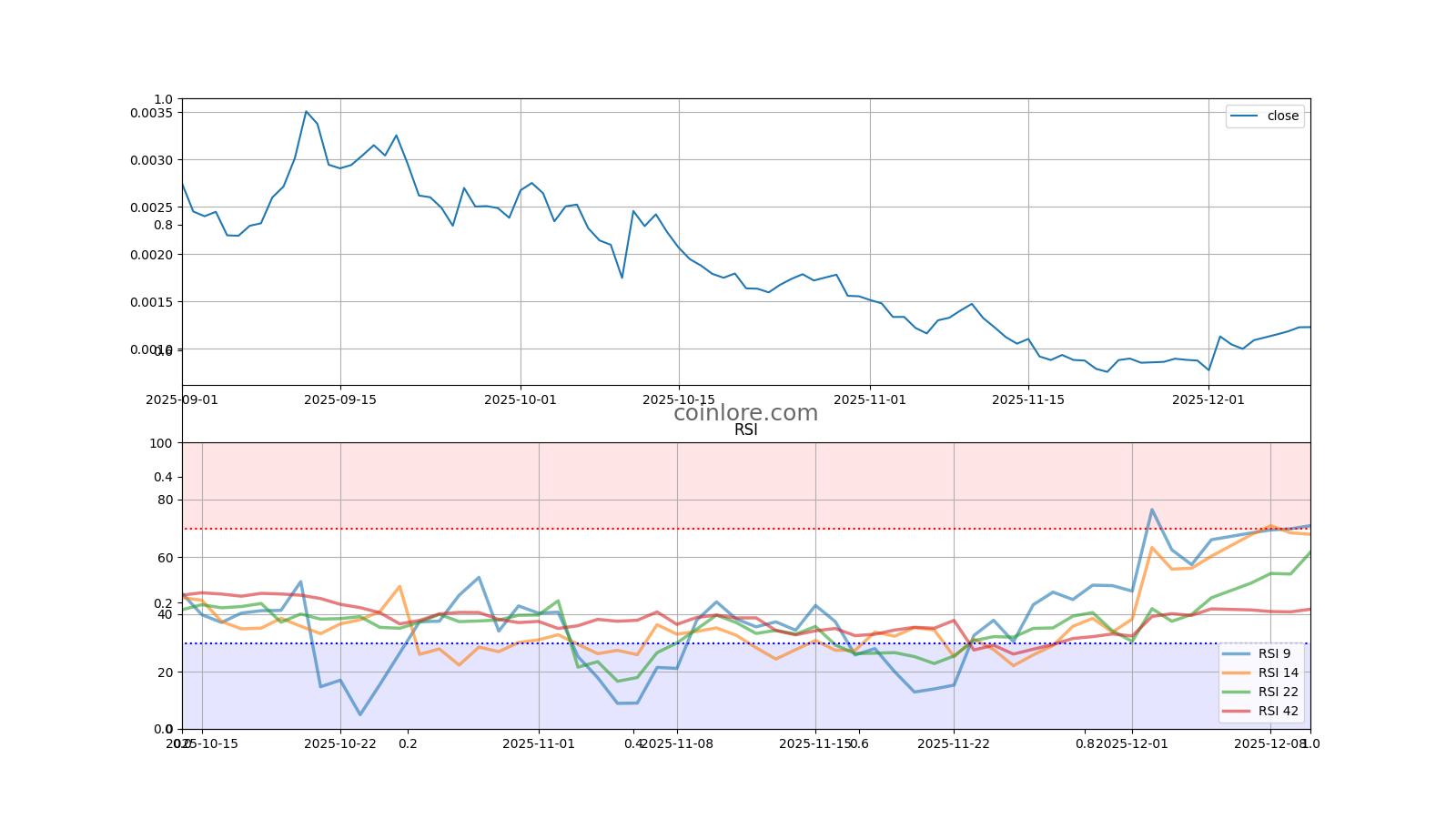 SEIYAN RSI indicator