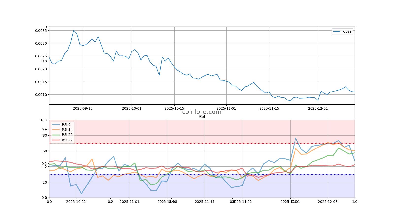 SEIYAN RSI indicator
