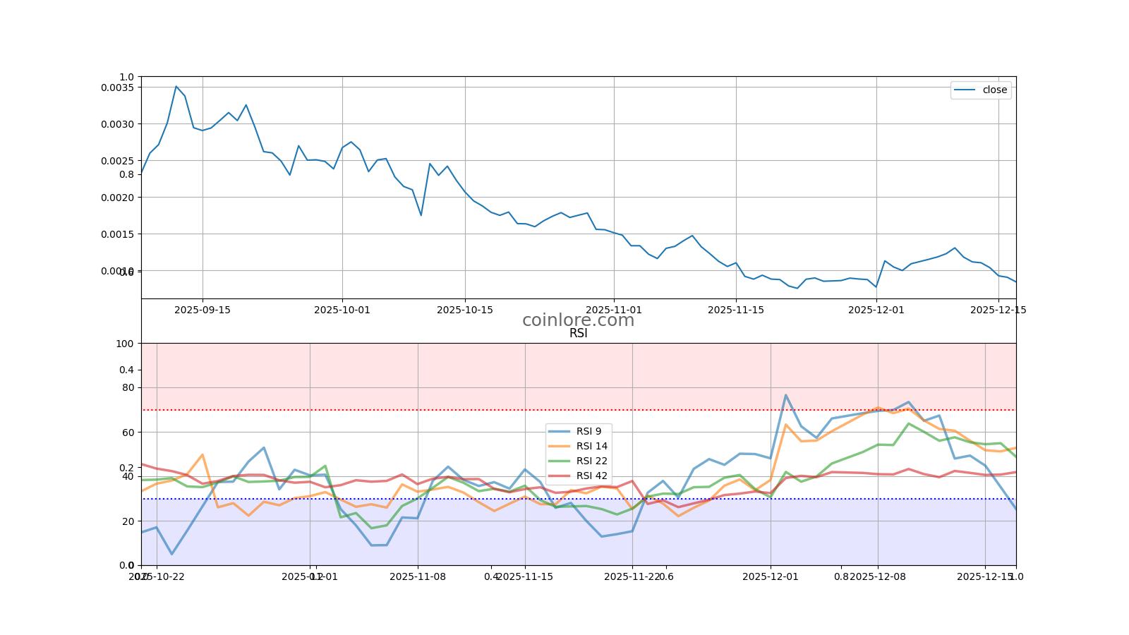 SEIYAN RSI indicator