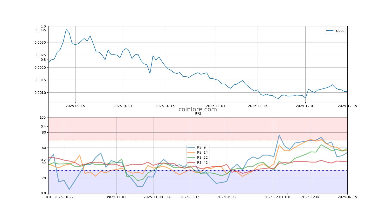 SEIYAN RSI indicator