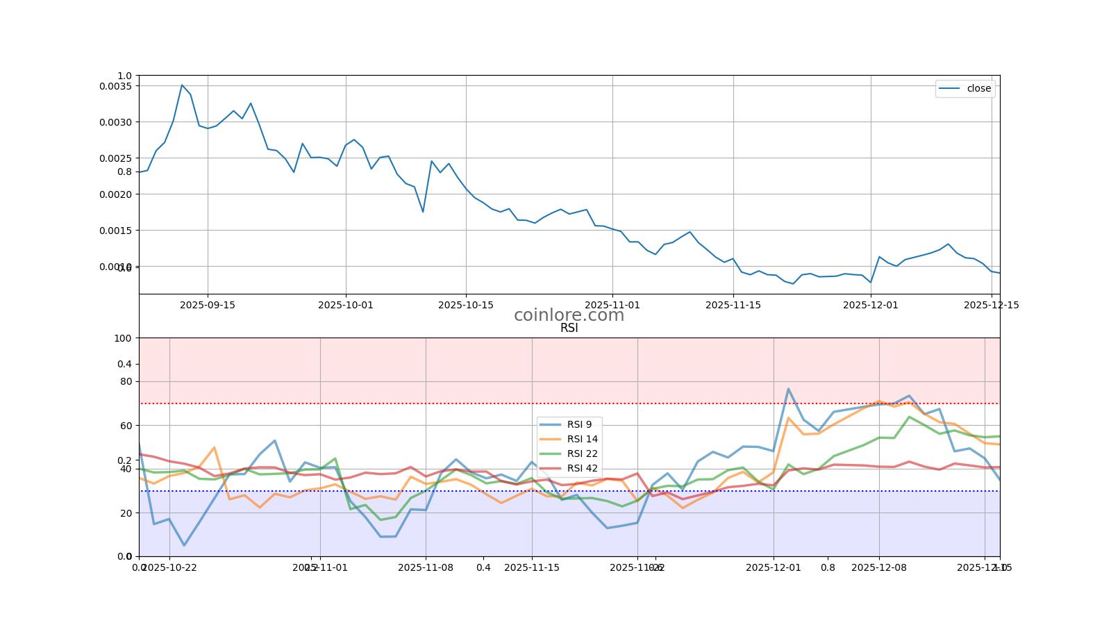 SEIYAN RSI indicator
