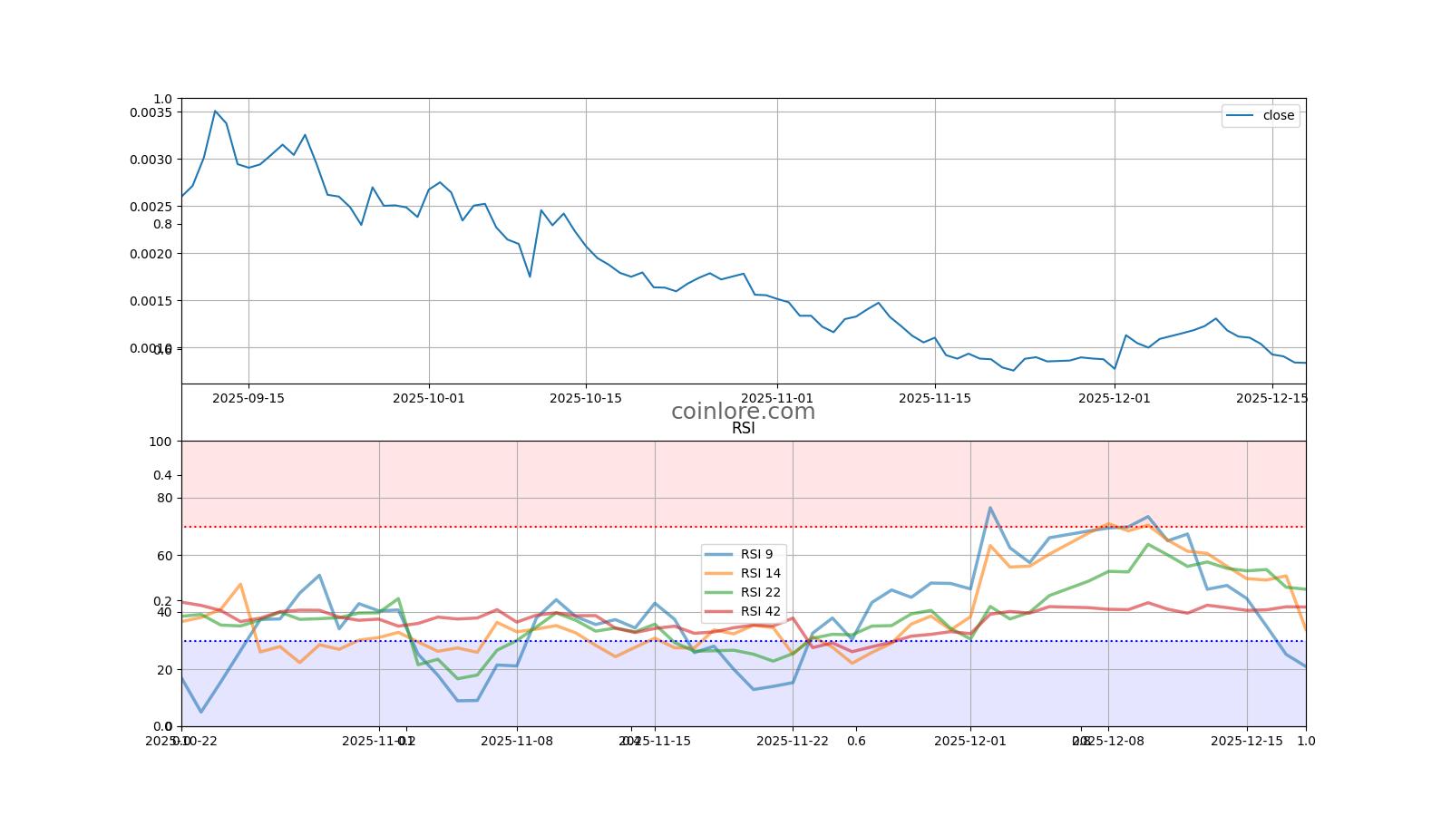 SEIYAN RSI indicator