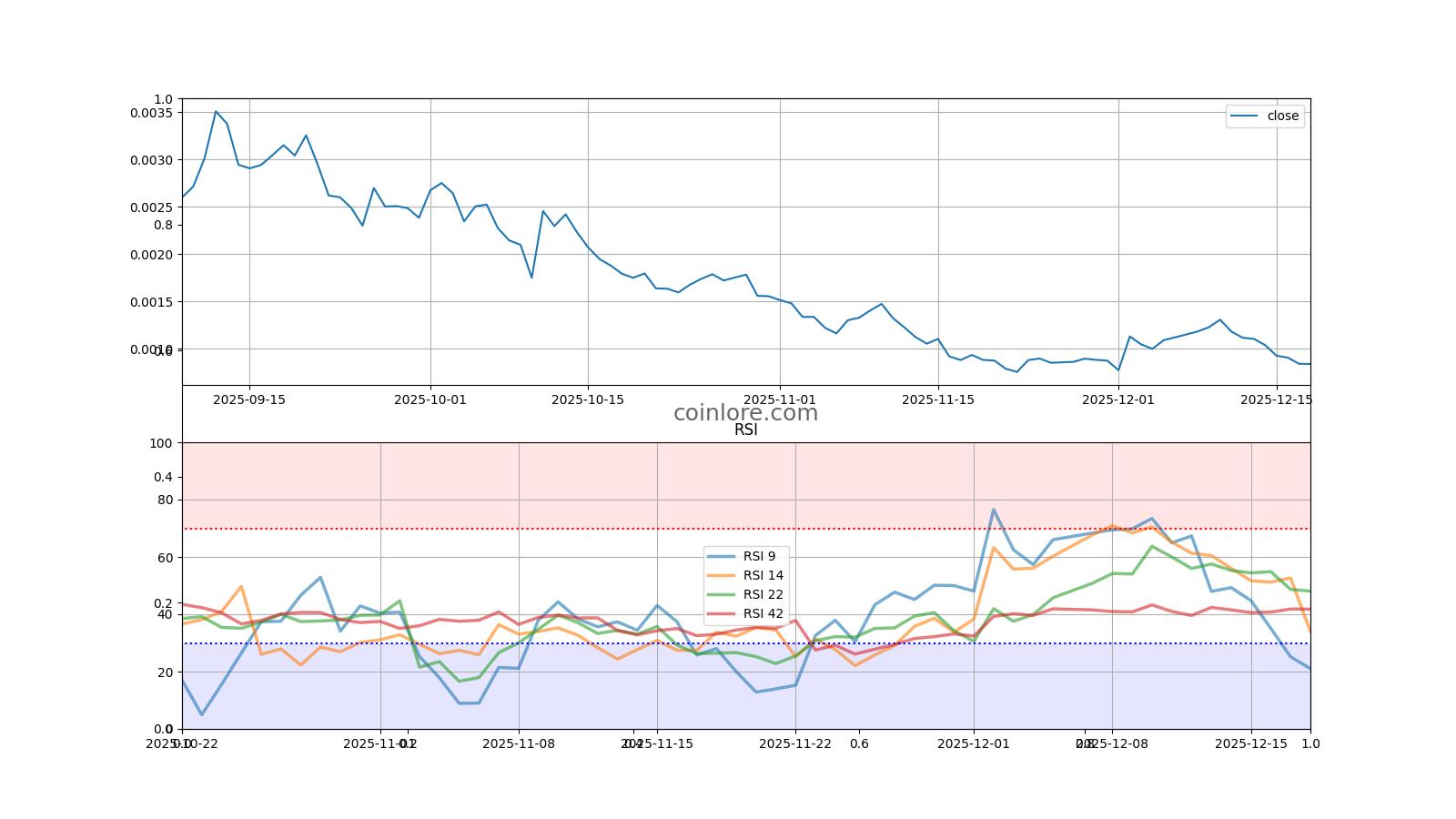 SEIYAN RSI indicator