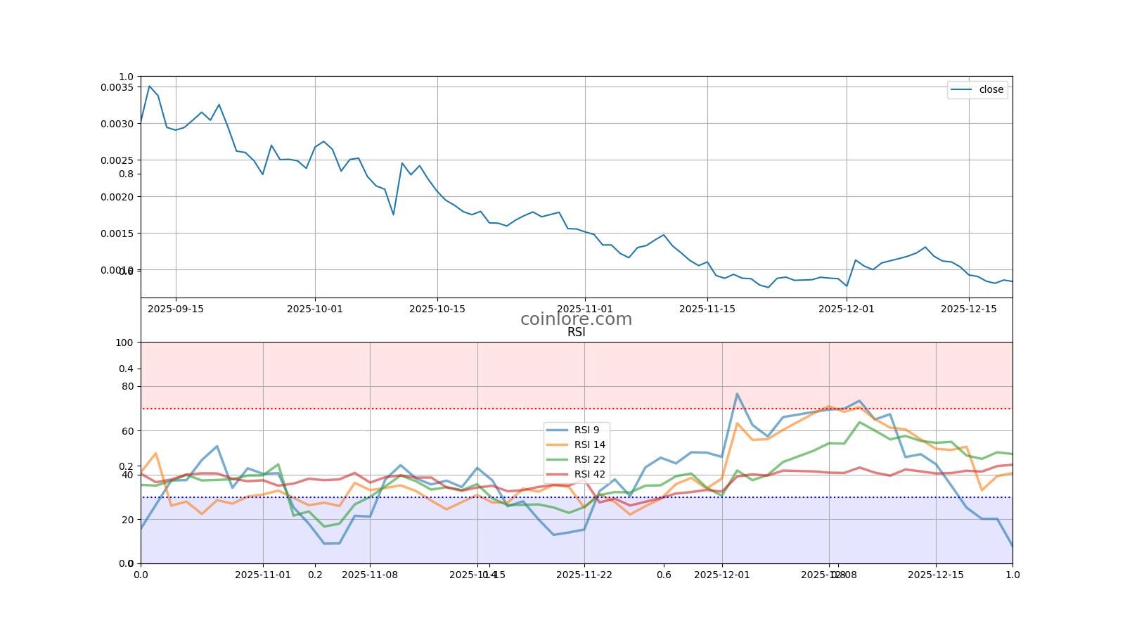 SEIYAN RSI indicator