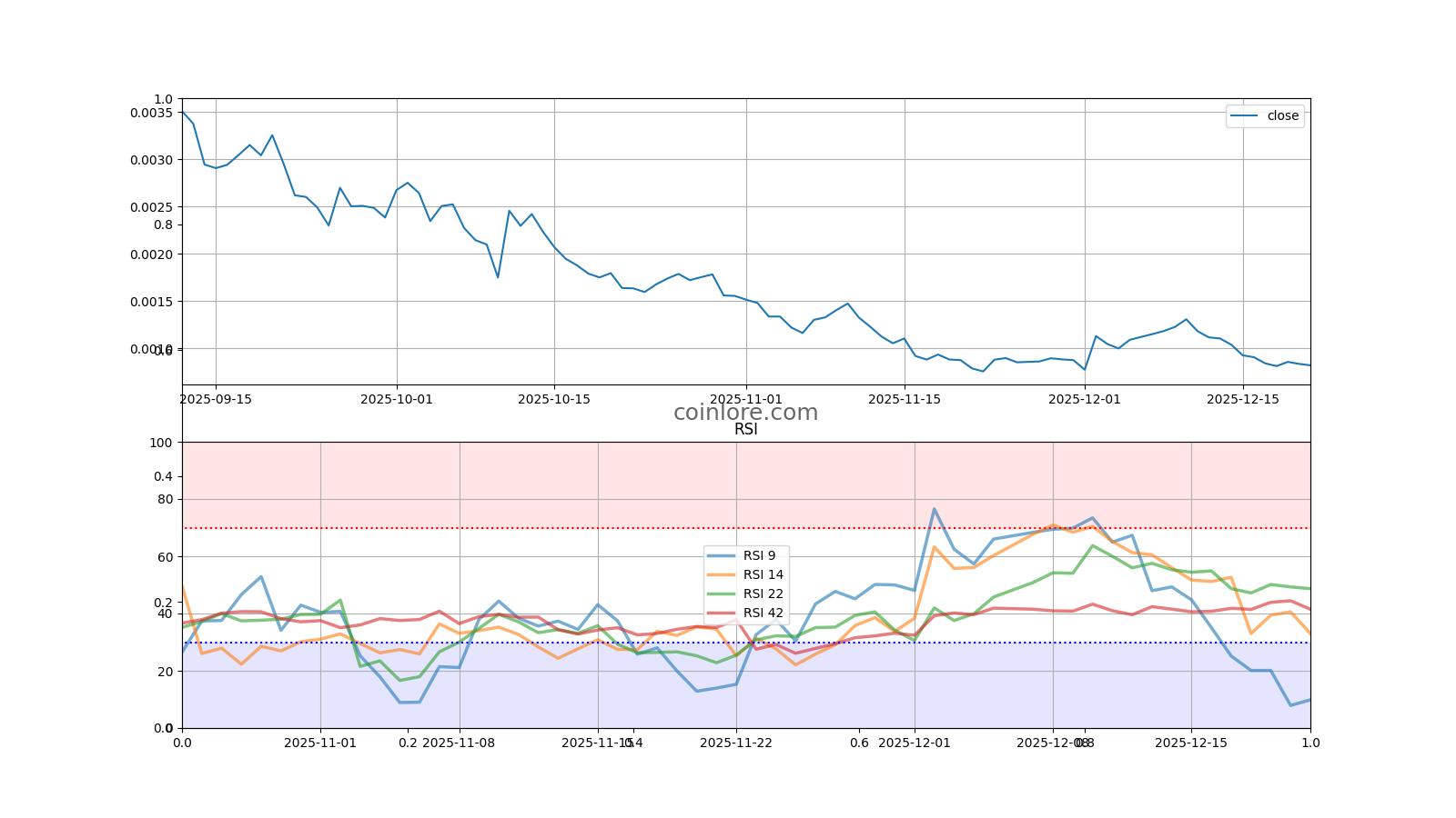 SEIYAN RSI indicator