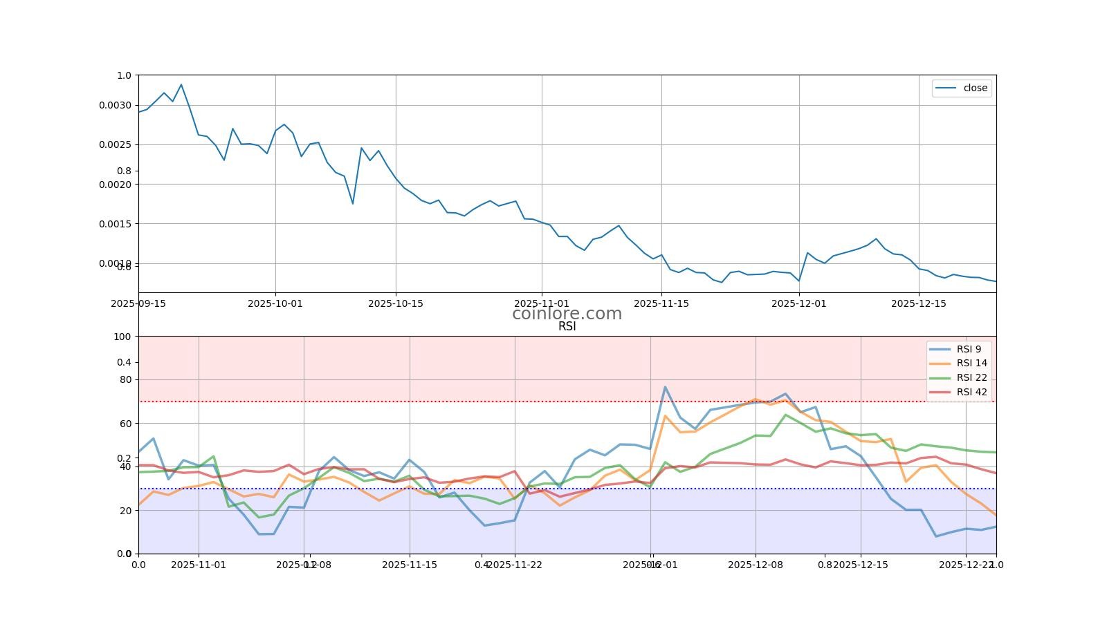 SEIYAN RSI indicator