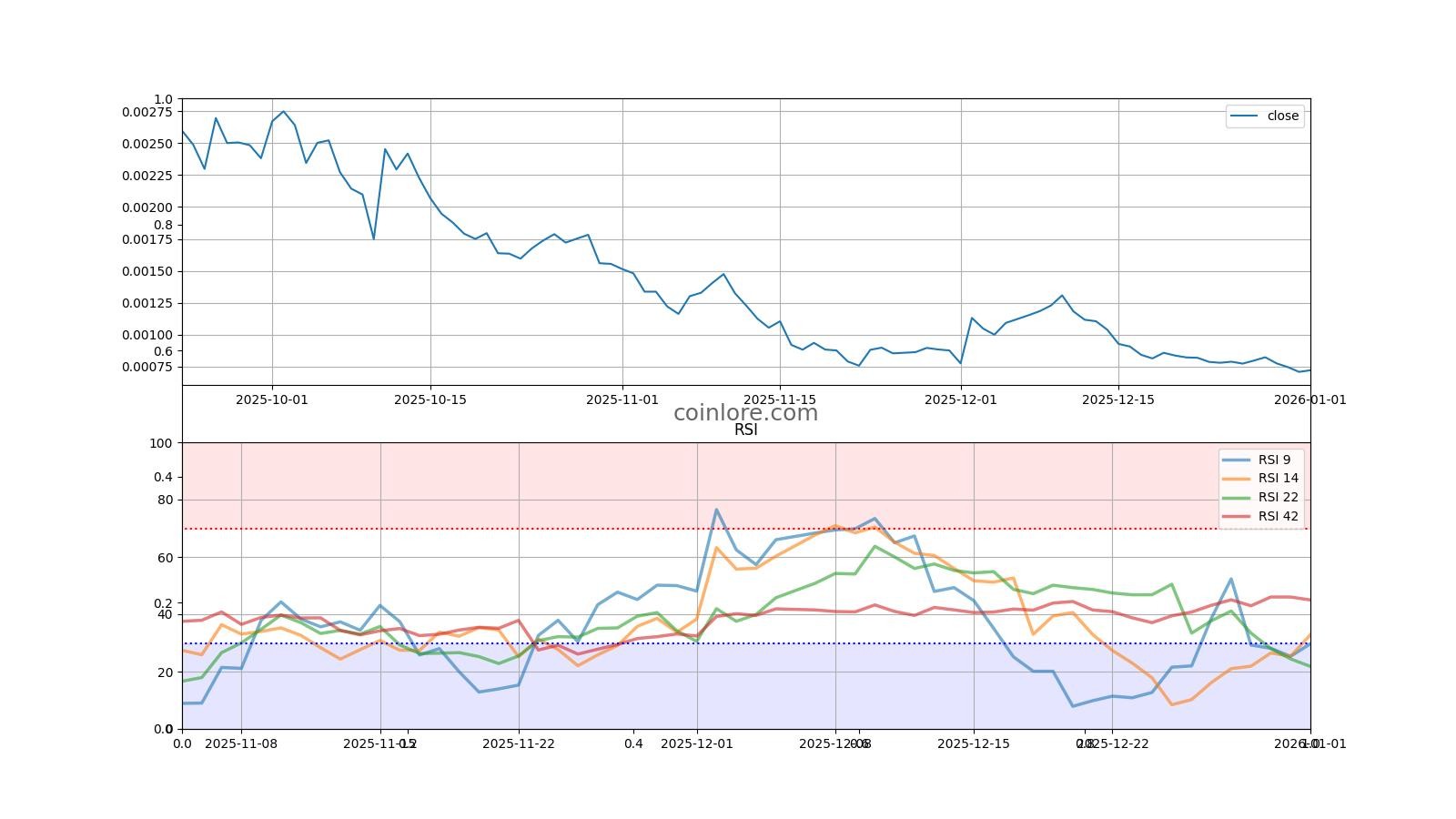 SEIYAN RSI indicator
