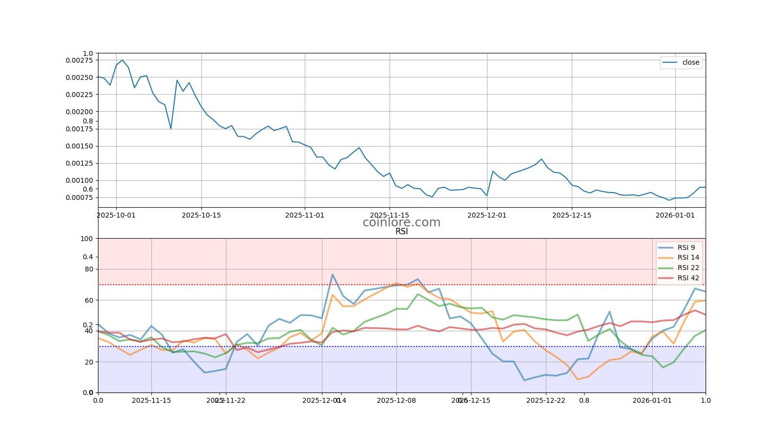 SEIYAN RSI indicator
