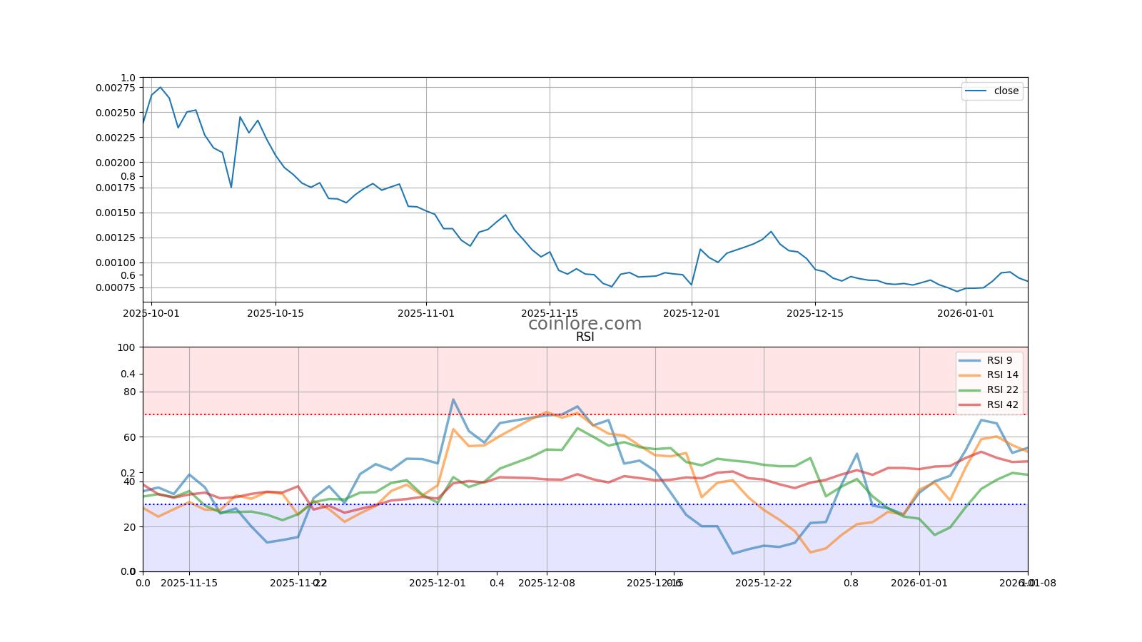 SEIYAN RSI indicator