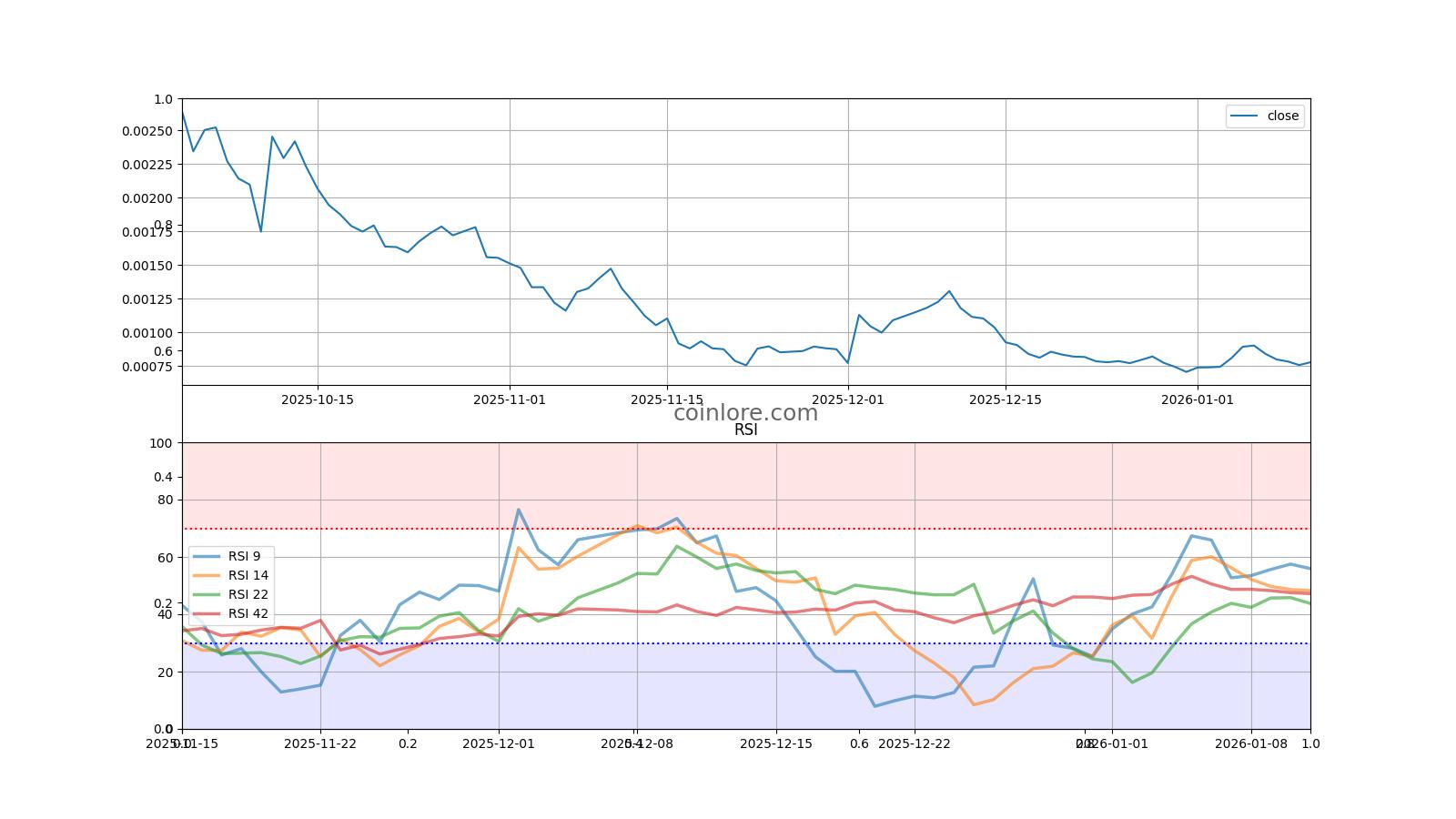 SEIYAN RSI indicator