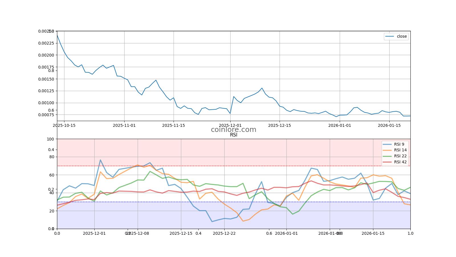 SEIYAN RSI indicator