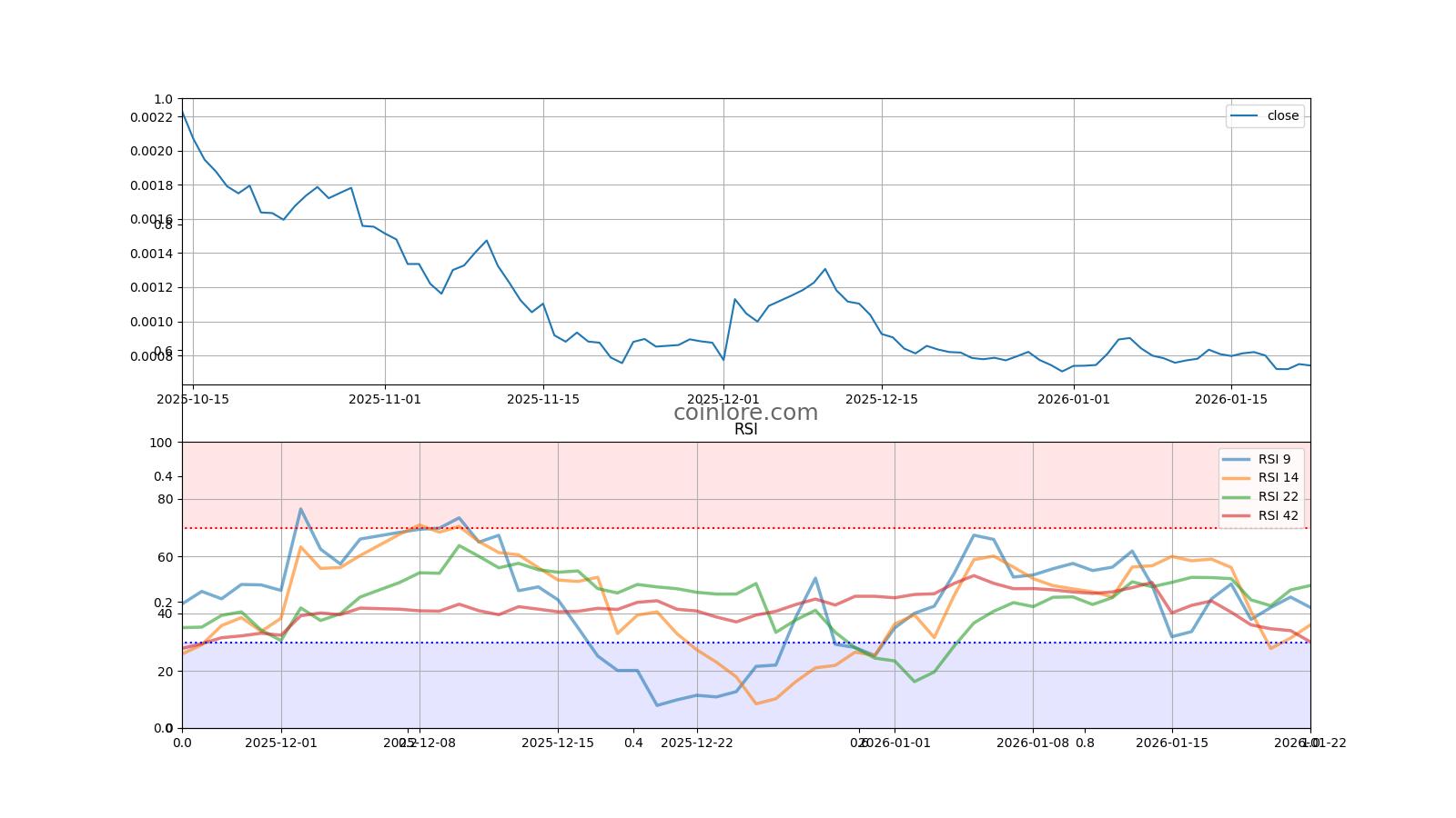 SEIYAN RSI indicator