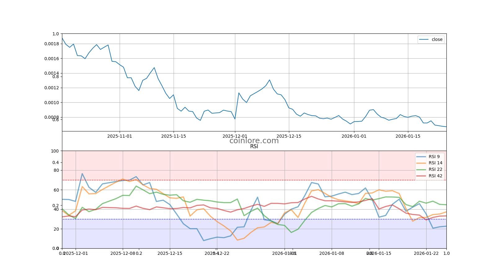 SEIYAN RSI indicator