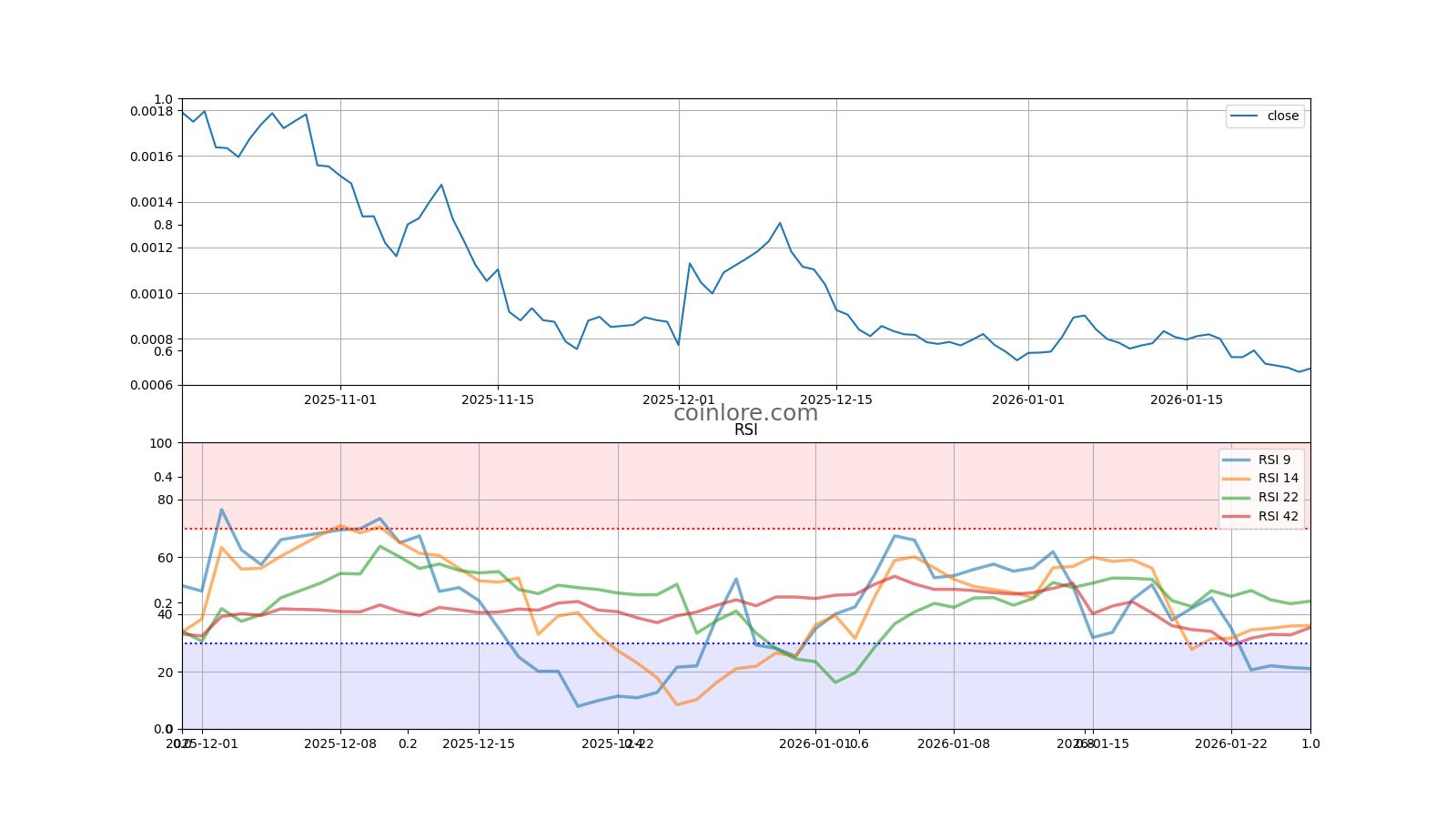SEIYAN RSI indicator