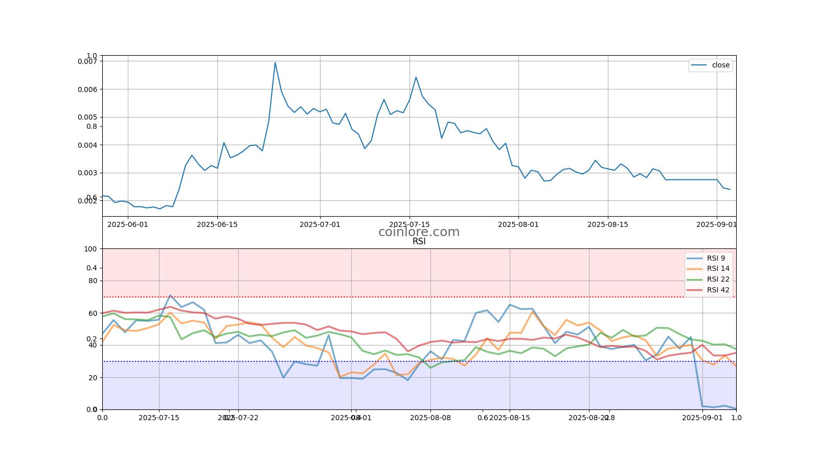 SEIYAN RSI indicator