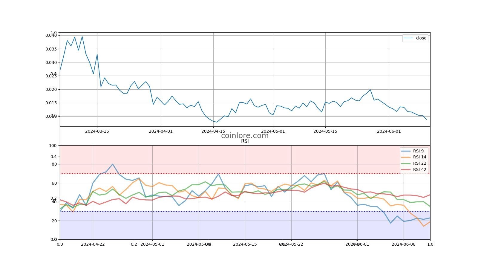 SEIYAN RSI indicator