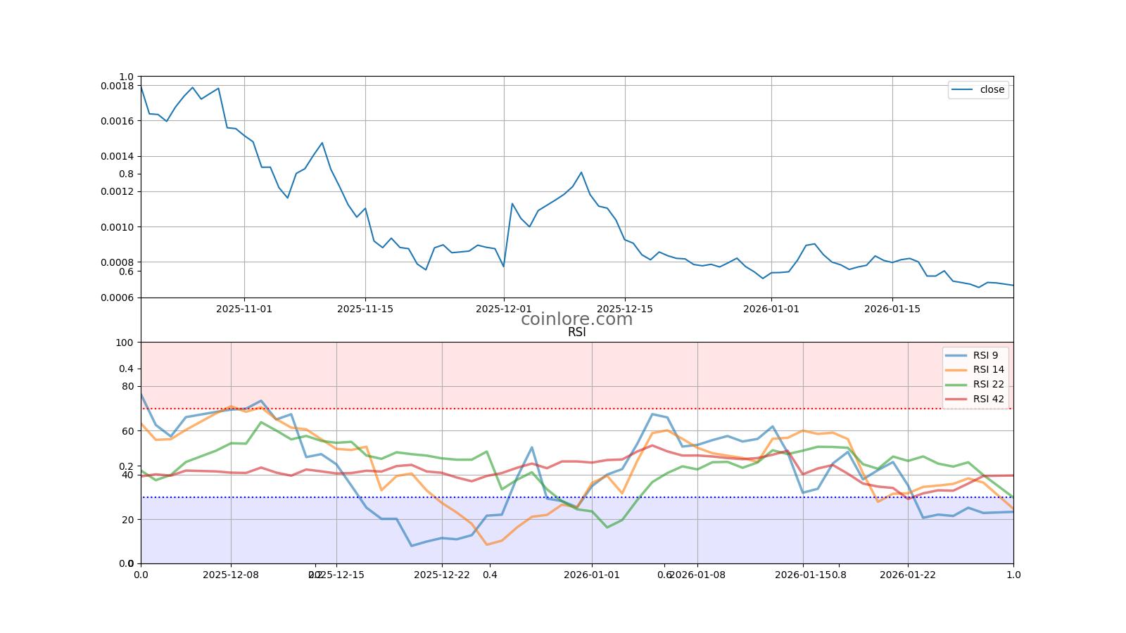 SEIYAN RSI indicator