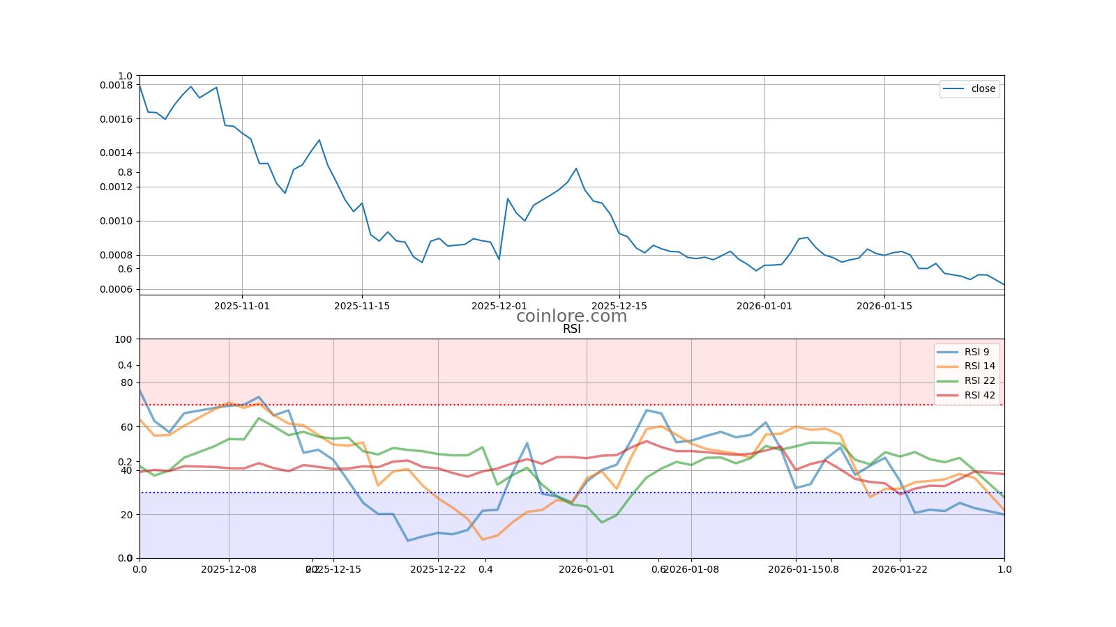 SEIYAN RSI indicator