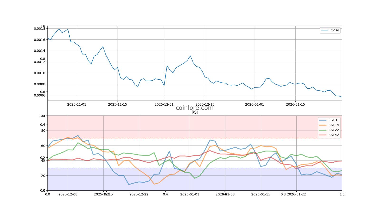 SEIYAN RSI indicator