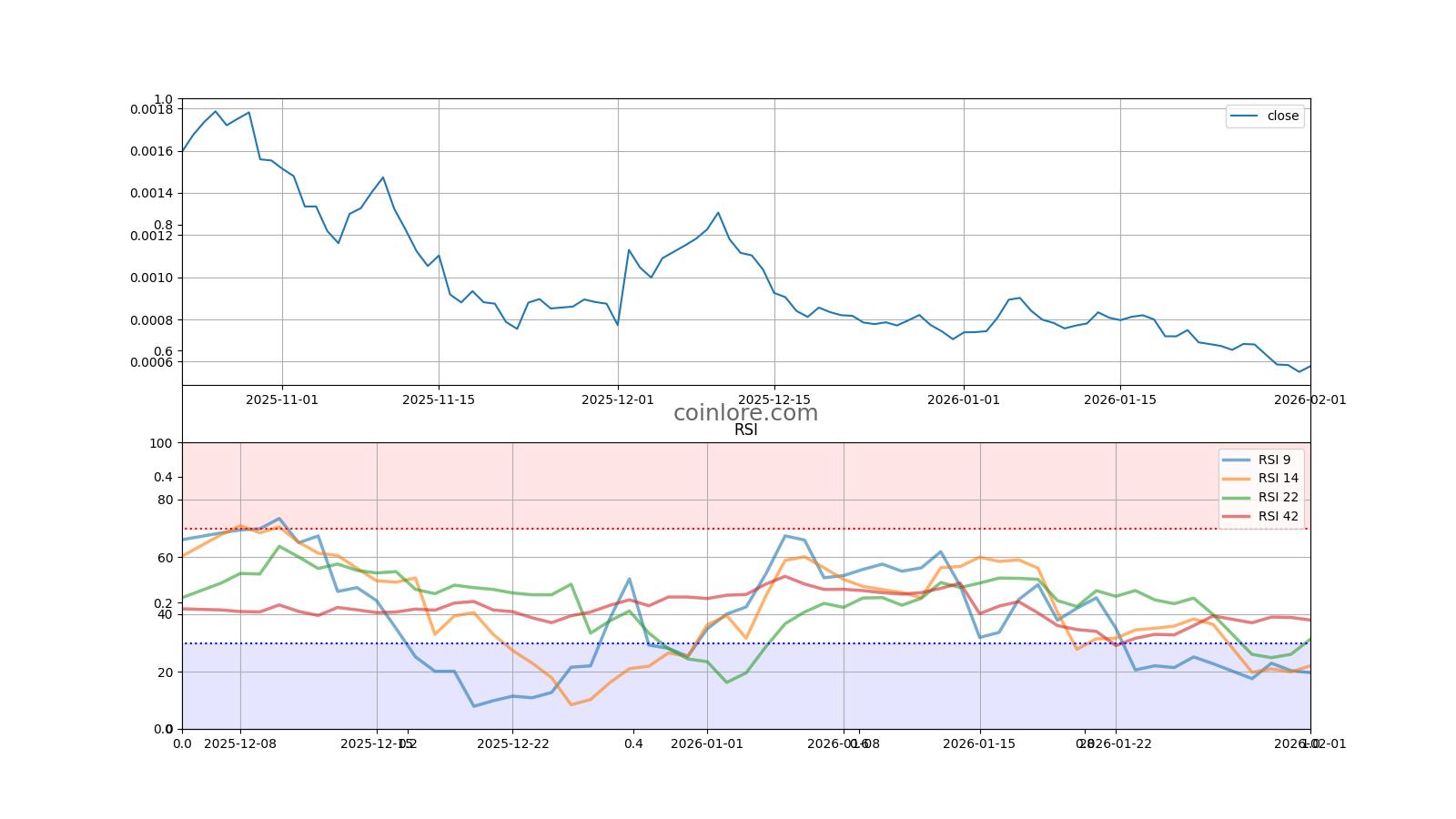 SEIYAN RSI indicator