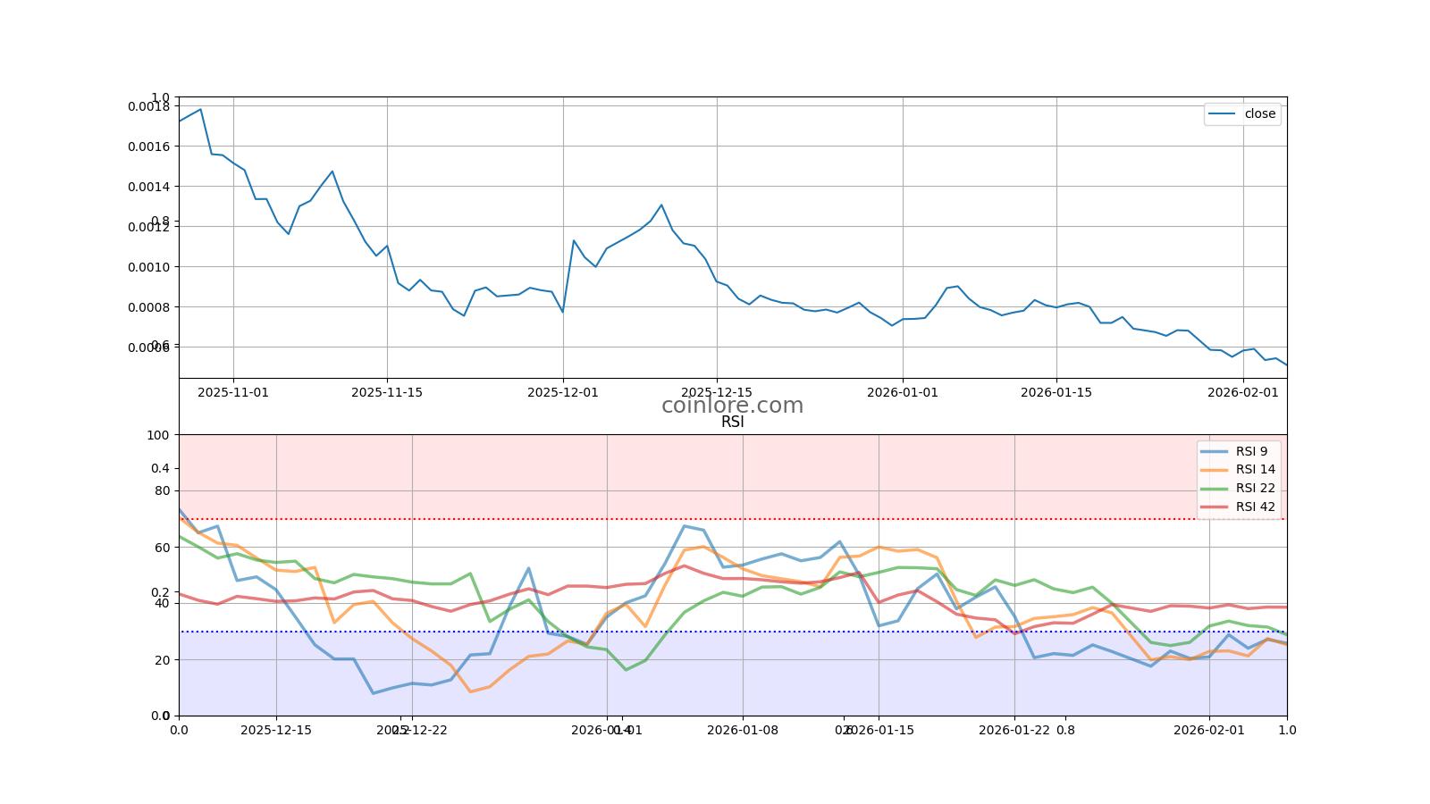SEIYAN RSI indicator