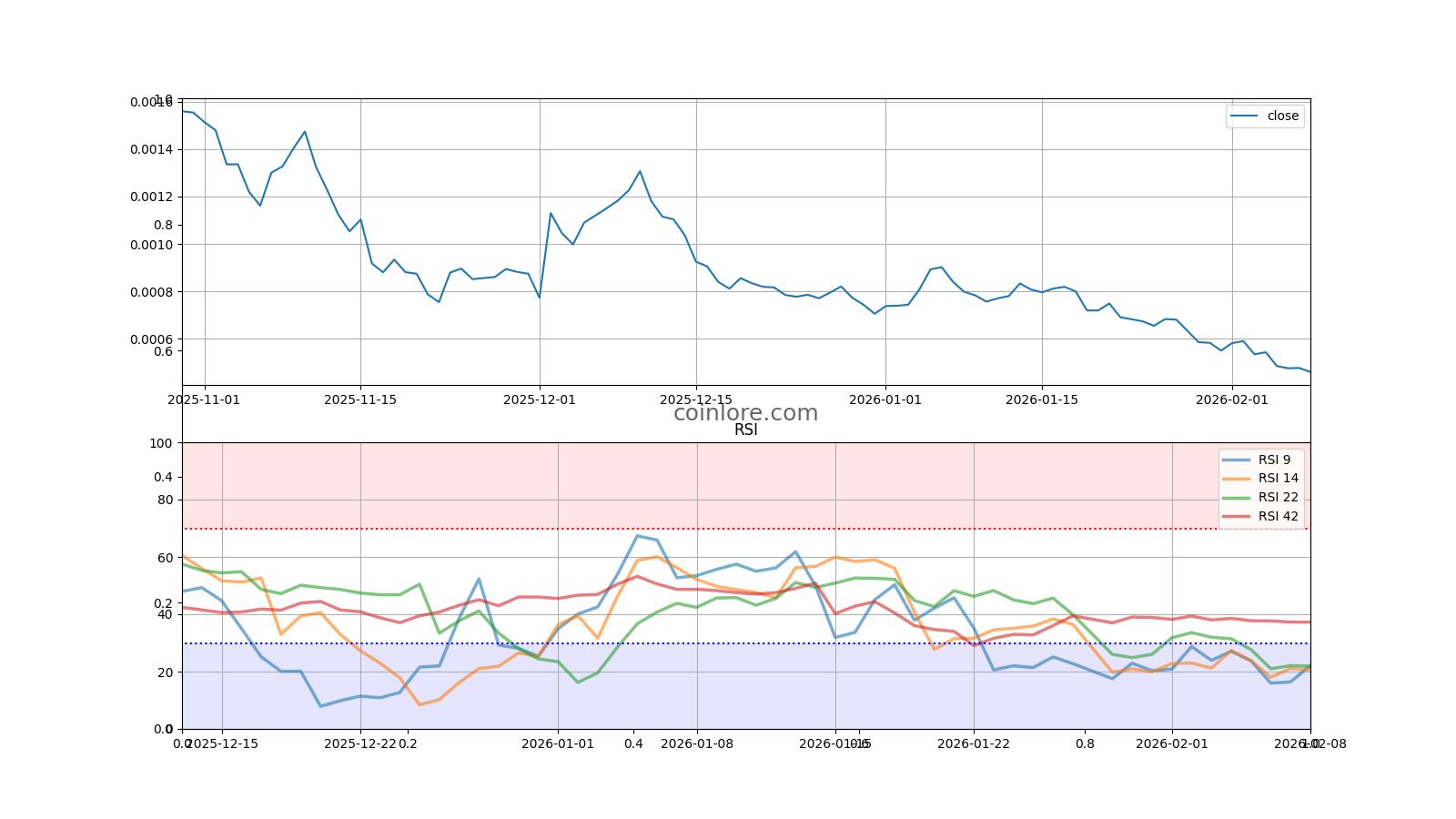 SEIYAN RSI indicator