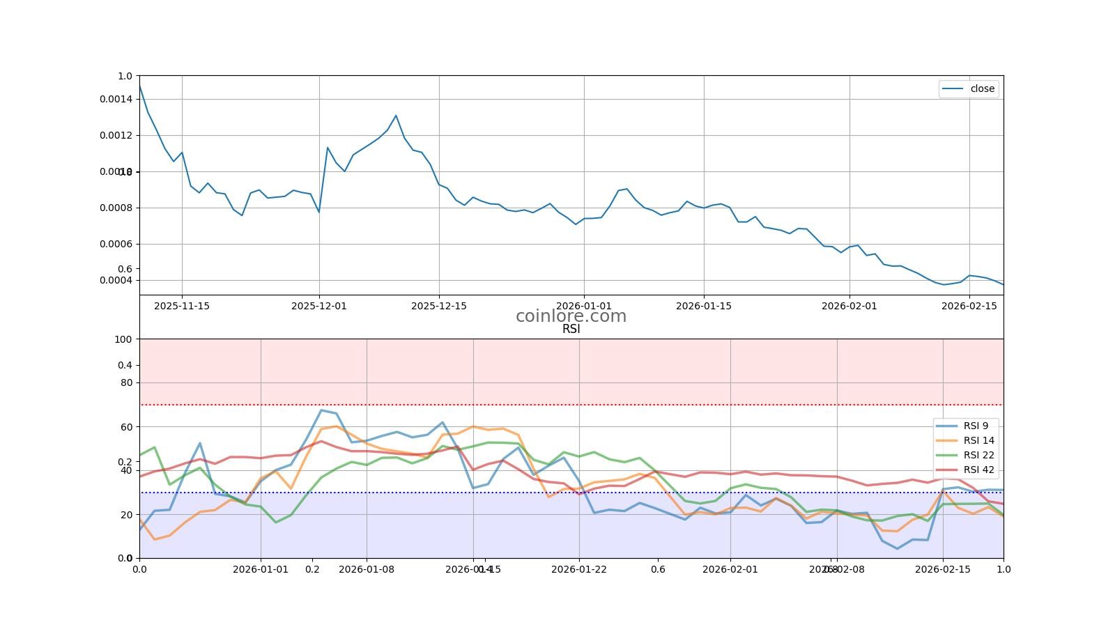 SEIYAN RSI indicator
