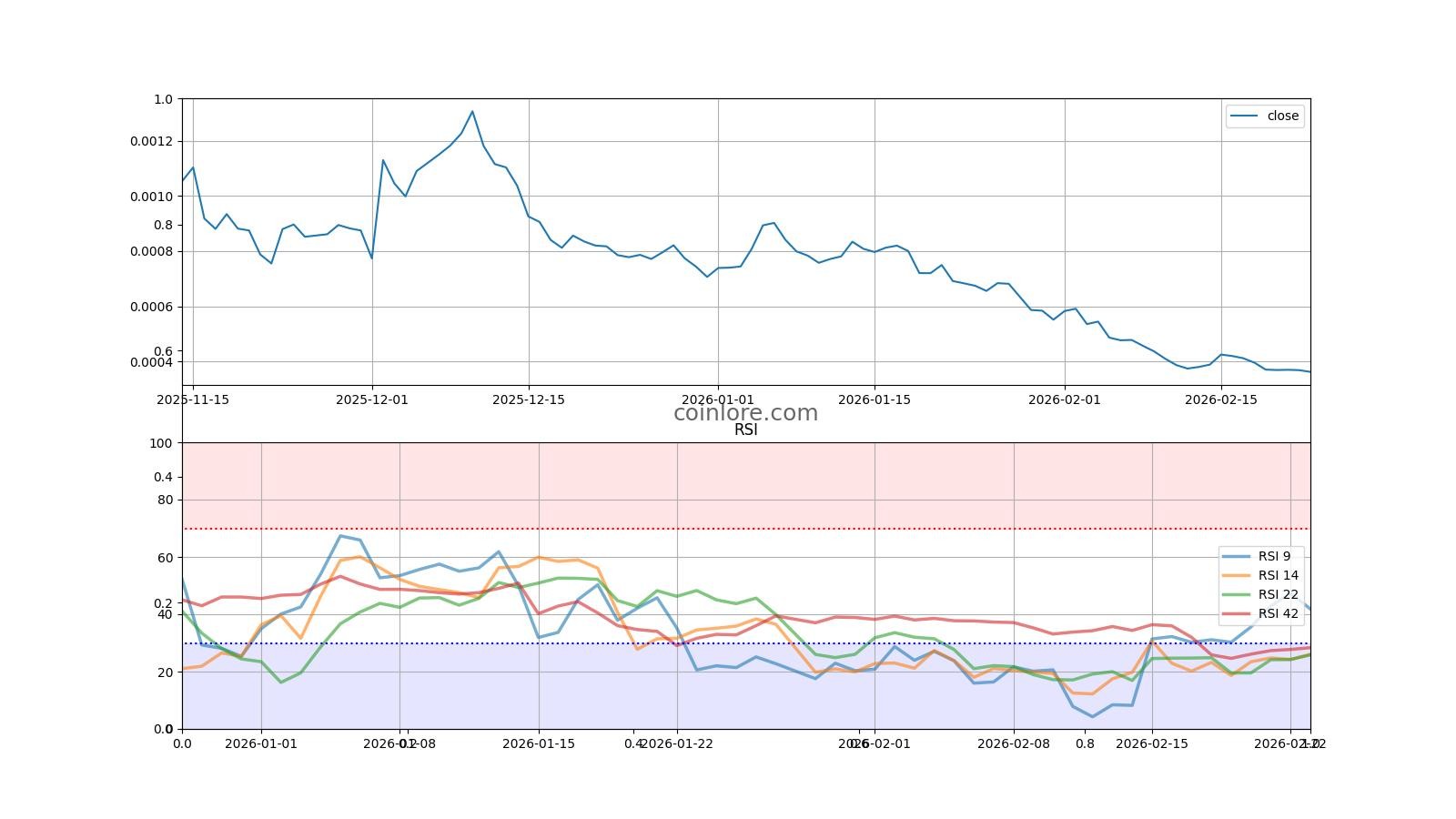 SEIYAN RSI indicator