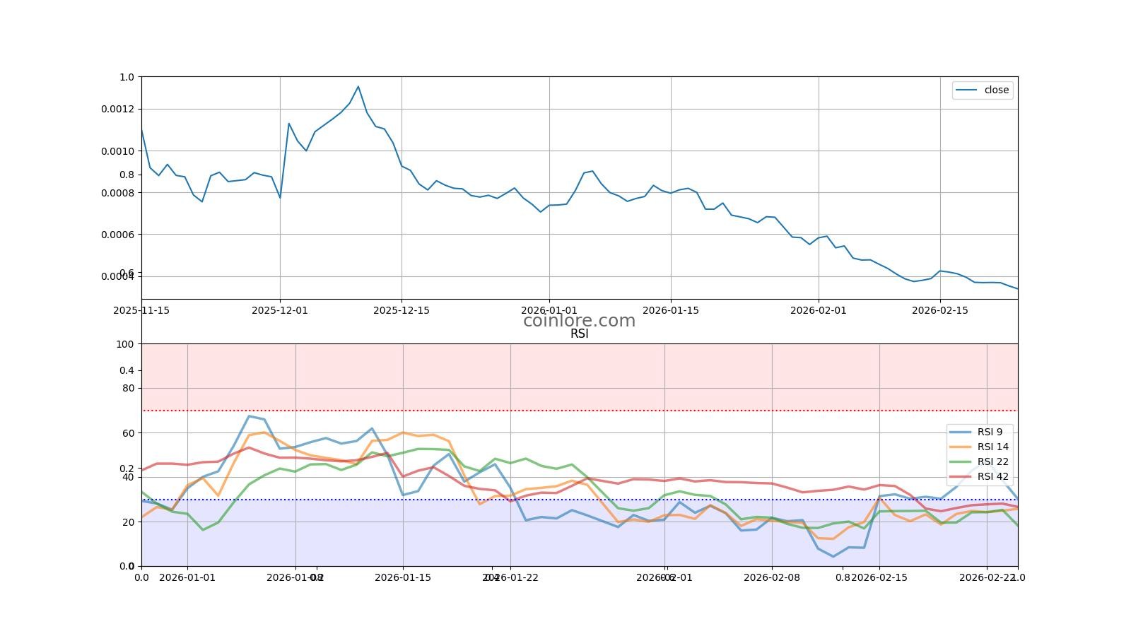 SEIYAN RSI indicator