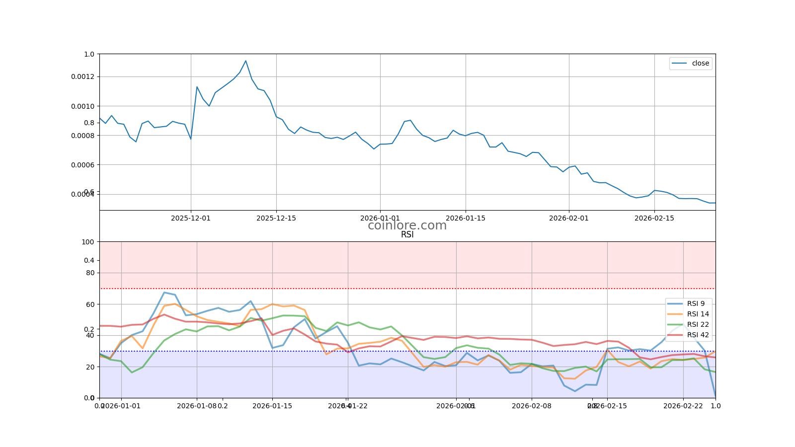 SEIYAN RSI indicator