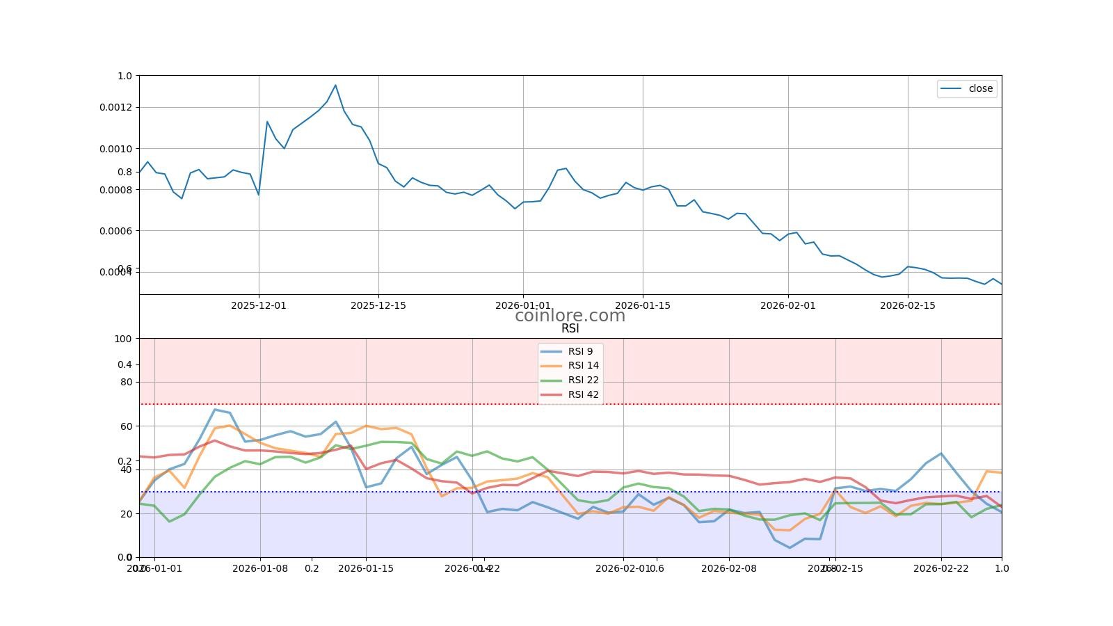 SEIYAN RSI indicator