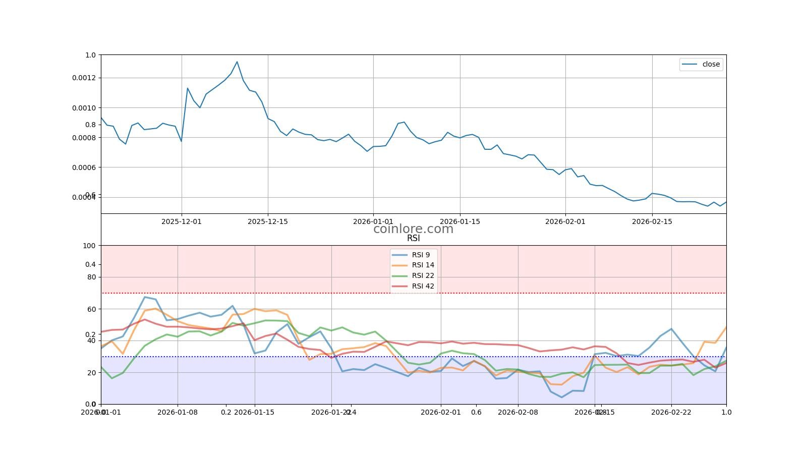 SEIYAN RSI indicator