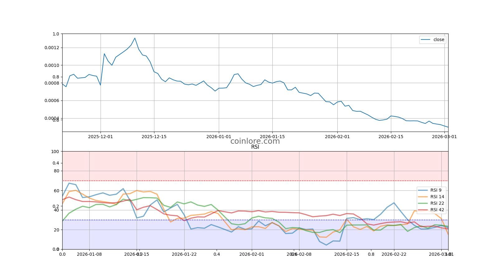 SEIYAN RSI indicator