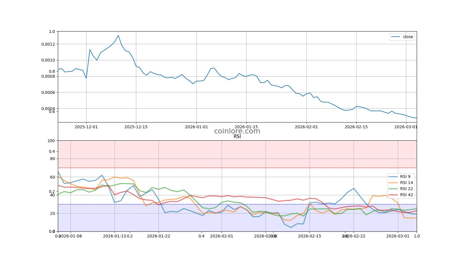 SEIYAN RSI indicator